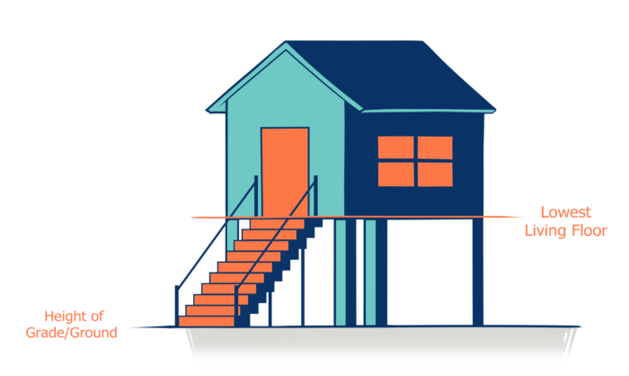 Foundation Types - Flow Flood Insurance
